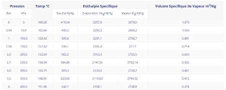 Tout savoir sur la vapeur industrielle - MIDITEC